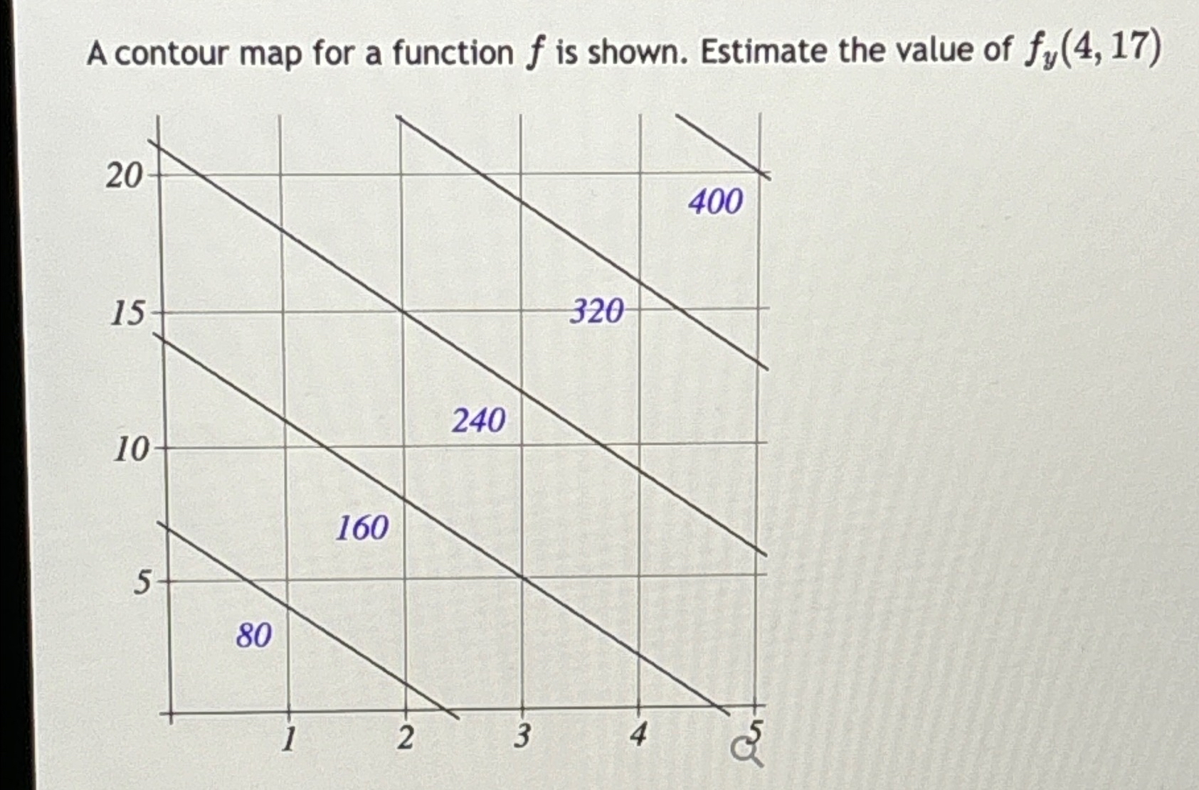 Solved A contour map for a function f ﻿is shown. Estimate | Chegg.com