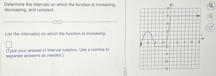 Solved Determine the intervals on which the function is | Chegg.com