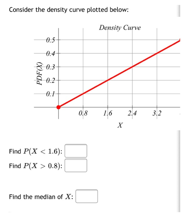 Solved Consider the density curve plotted below: Density | Chegg.com