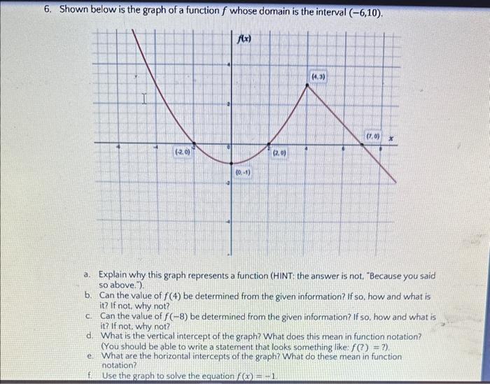 Solved 6. Shown below is the graph of a function f whose | Chegg.com
