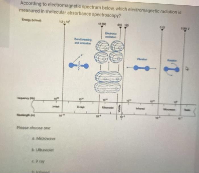 Solved According to electromagnetic spectrum below, which | Chegg.com