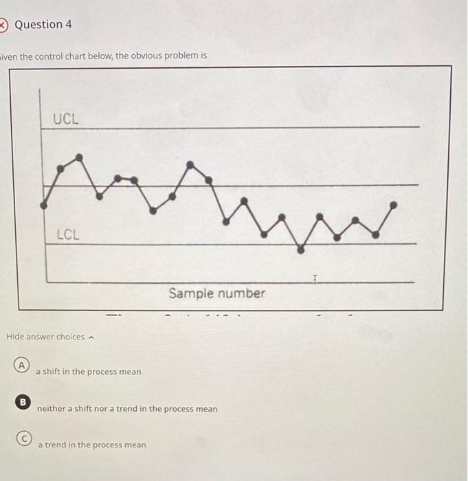 Solved iven the control chart below, the obvious problem is | Chegg.com