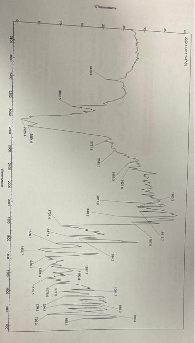 Solved Infrared spectrum (Nujol mull). Complete the table | Chegg.com