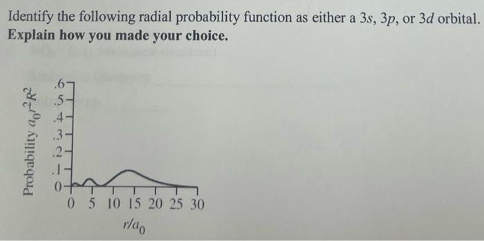 Solved Identify the following radial probability function as | Chegg.com