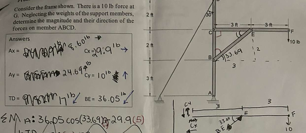 Solved Consider the frame shown. There is a 10lb ﻿force at | Chegg.com