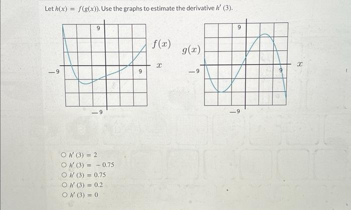 Solved Let h(x) = f(g(x)). Use the graphs to estimate the | Chegg.com