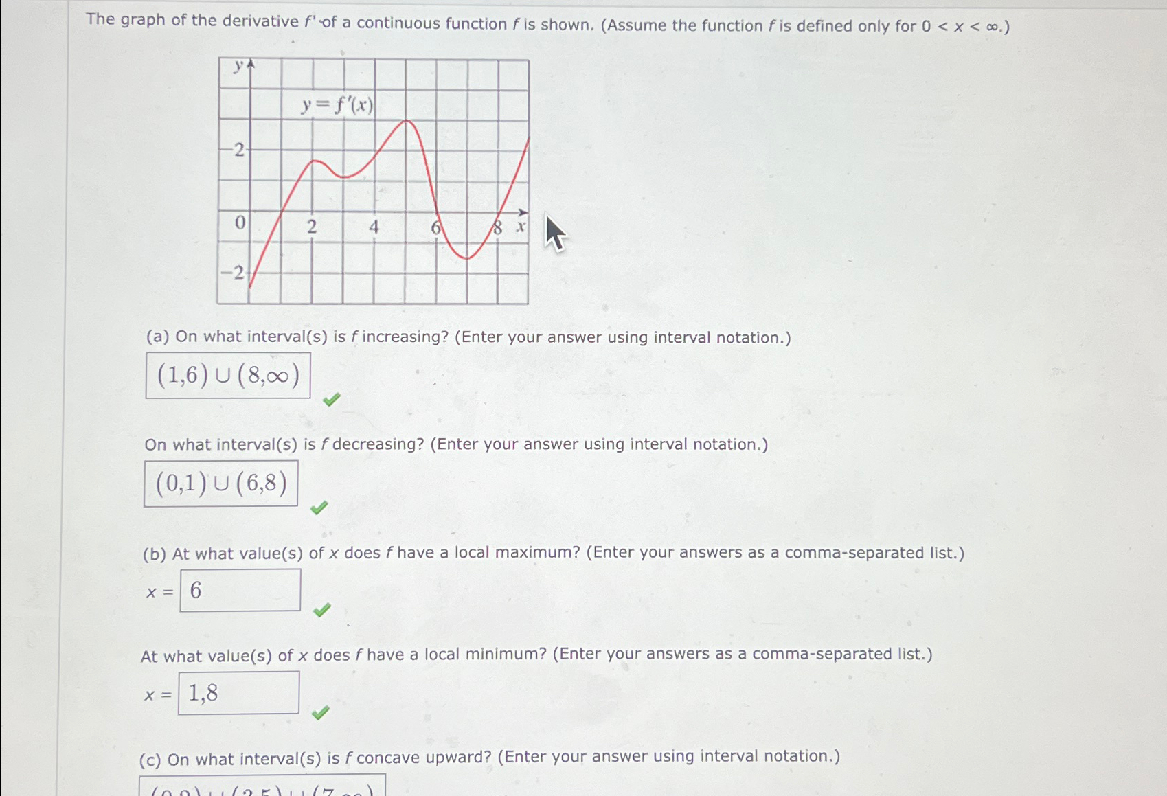 Solved The graph of the derivative f' ﻿of a continuous | Chegg.com