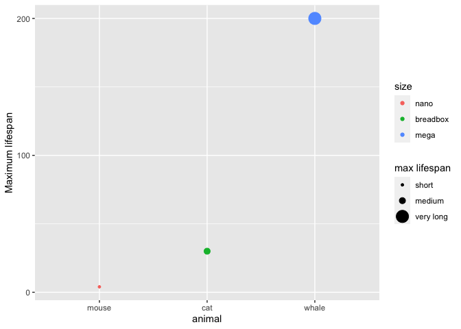 Solved Reproduce the chart below as closely as possible, and | Chegg.com
