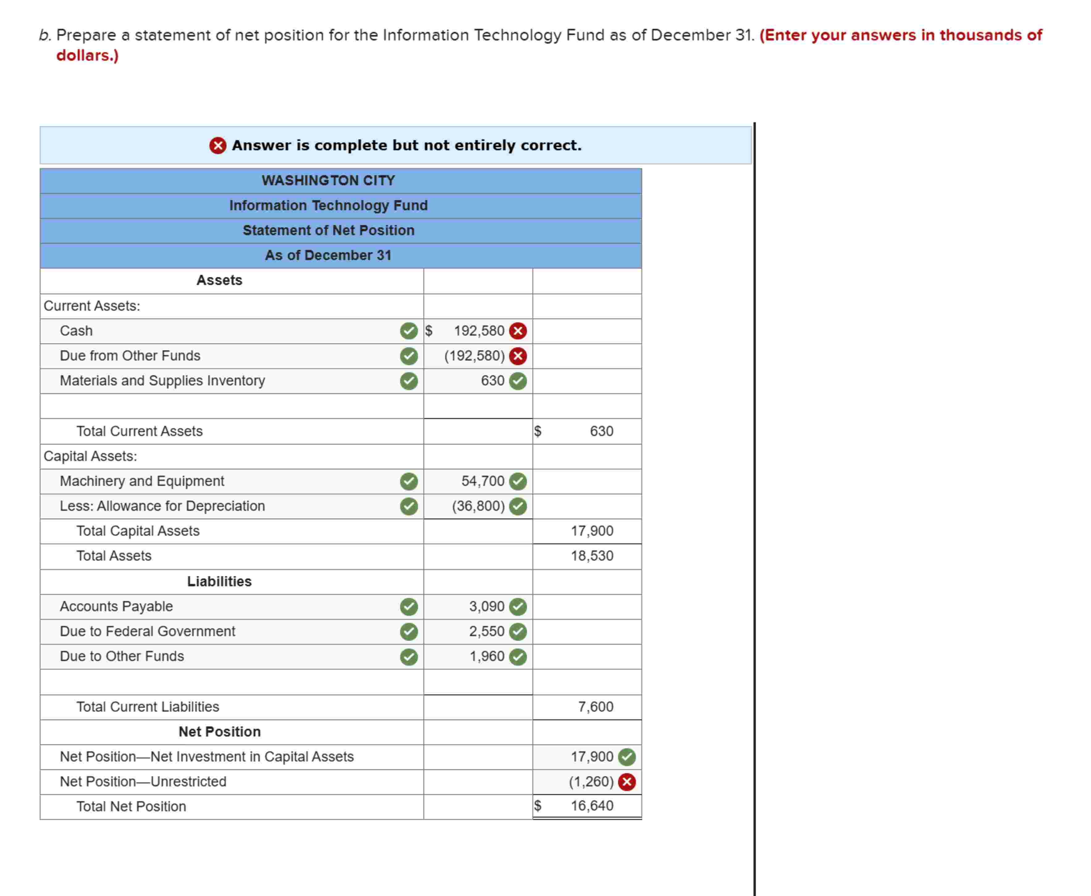 b. ﻿Prepare a statement of net position for the | Chegg.com