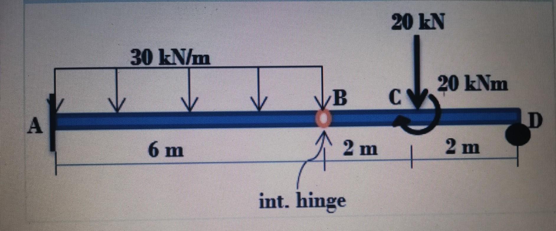 Solved (USE VIRTUAL WORK METHOD) For the beam shown, | Chegg.com
