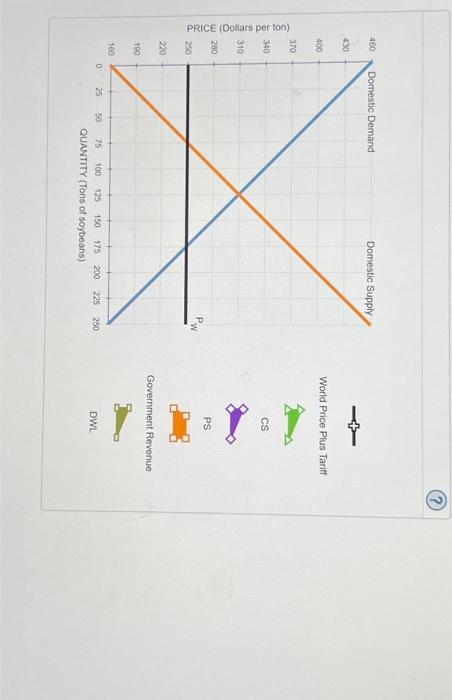 Solved Please, I need an urgent solution to this questions. | Chegg.com