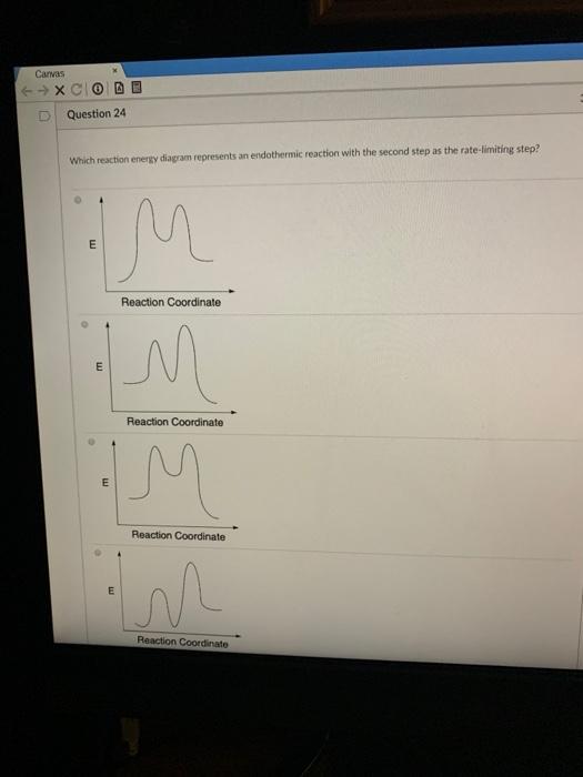 Solved Canvas Question 24 Which reaction energy diagram | Chegg.com