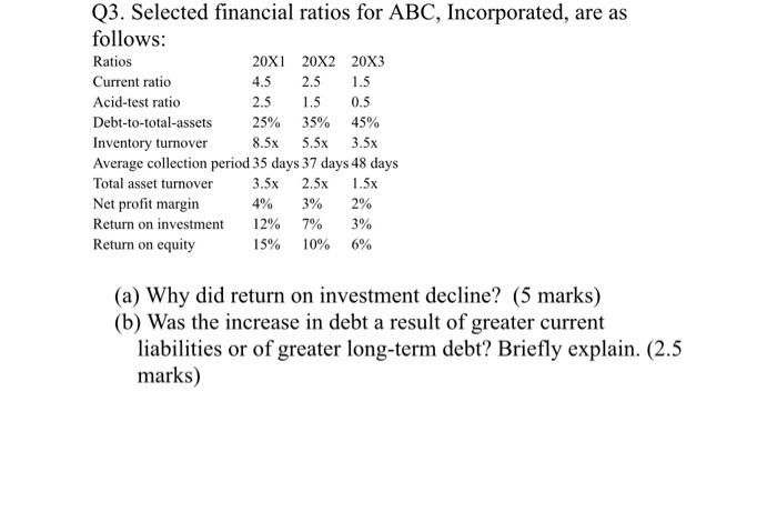 Solved Q3. Selected financial ratios for ABC, Incorporated, | Chegg.com