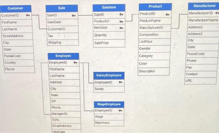 Solved These are queries that use the full Red Cat Database | Chegg.com