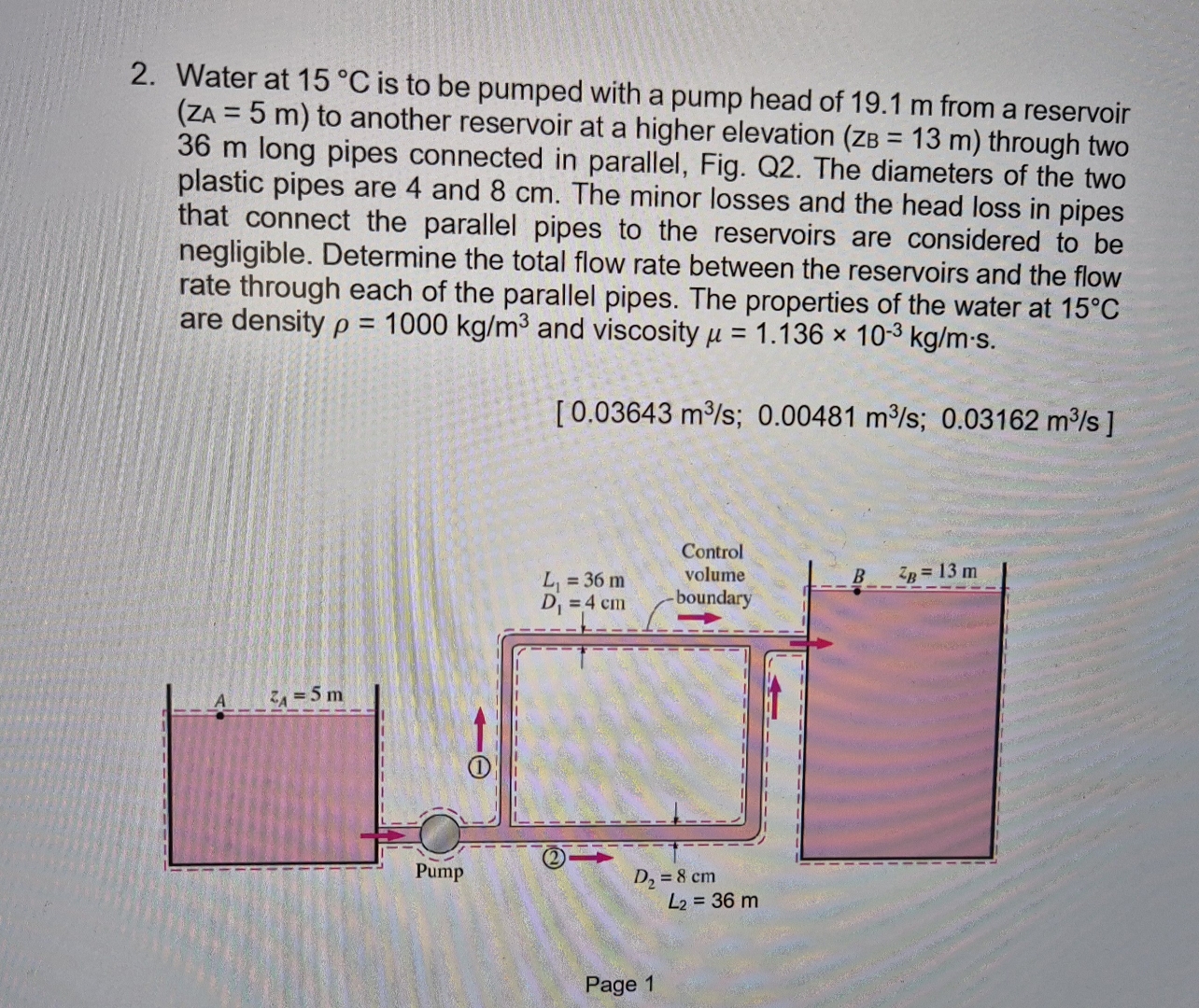 Solved Water at 15°C ﻿is to be pumped with a pump head of | Chegg.com