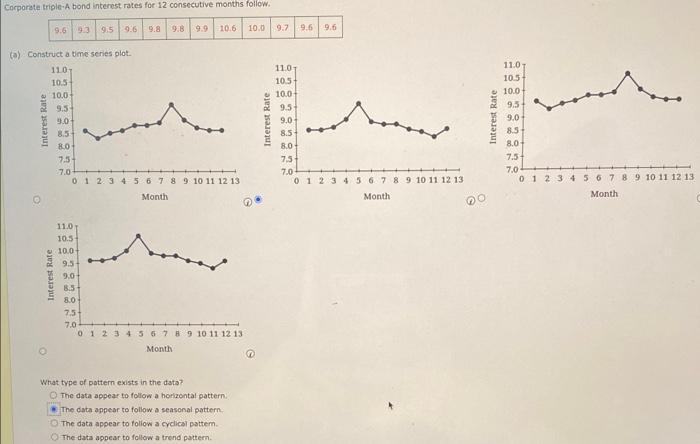 Solved (a) Construct a timic-series plot. What trpe of | Chegg.com