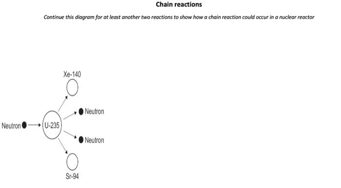 Solved Chain reactions Continue this diagram for at least | Chegg.com