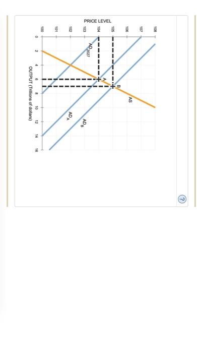 Solved 1. Aggregate demand, aggregate supply, and the | Chegg.com