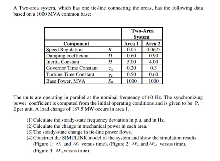Solved A Two-area system, which has one tie-line connecting | Chegg.com