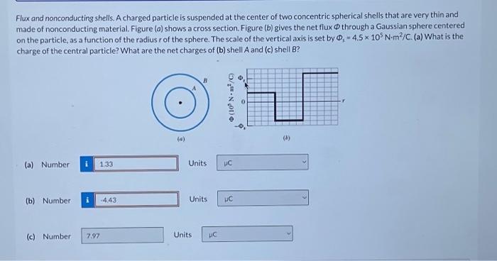 Solved Flux and nonconducting shells. A charged particle is | Chegg.com
