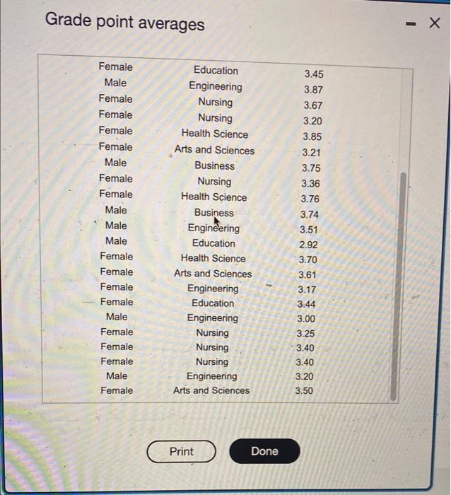 Solved Use the accompanying Grade Point Averages data to | Chegg.com