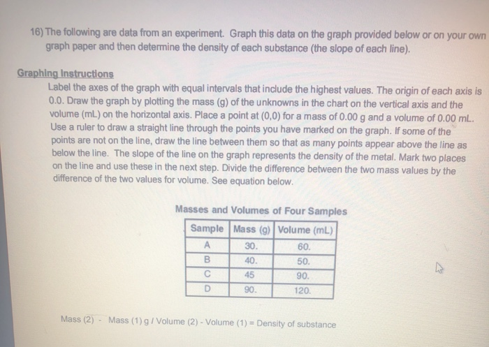 Solved 16) The following are data from an experiment. Graph | Chegg.com