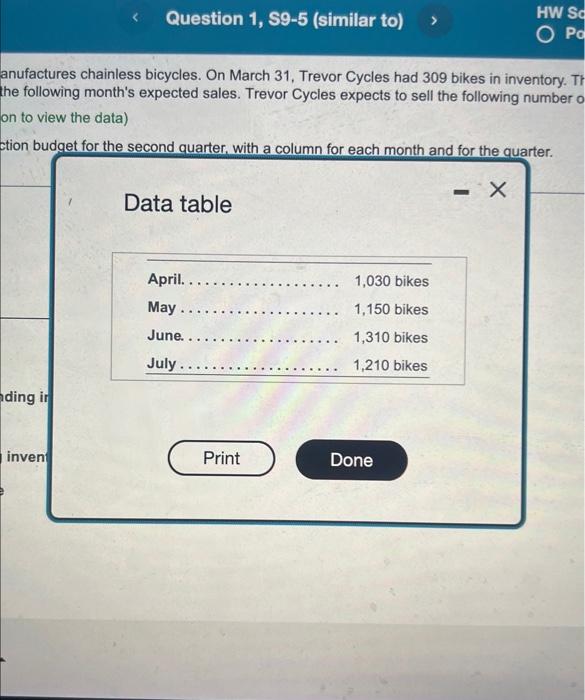 Solved Trevor Cycles manufactures chainless bicycles. On | Chegg.com