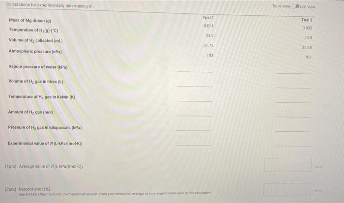 Solved Calculations for experimentally determining R Table | Chegg.com