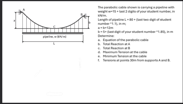 Solved The parabolic cable shown is carrying a pipeline with | Chegg.com