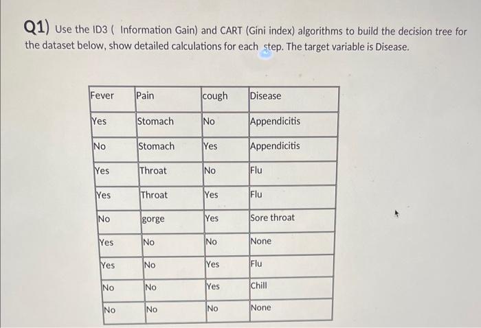 Solved Q1) Use the ID3 ( Information Gain) and CART (Gini | Chegg.com