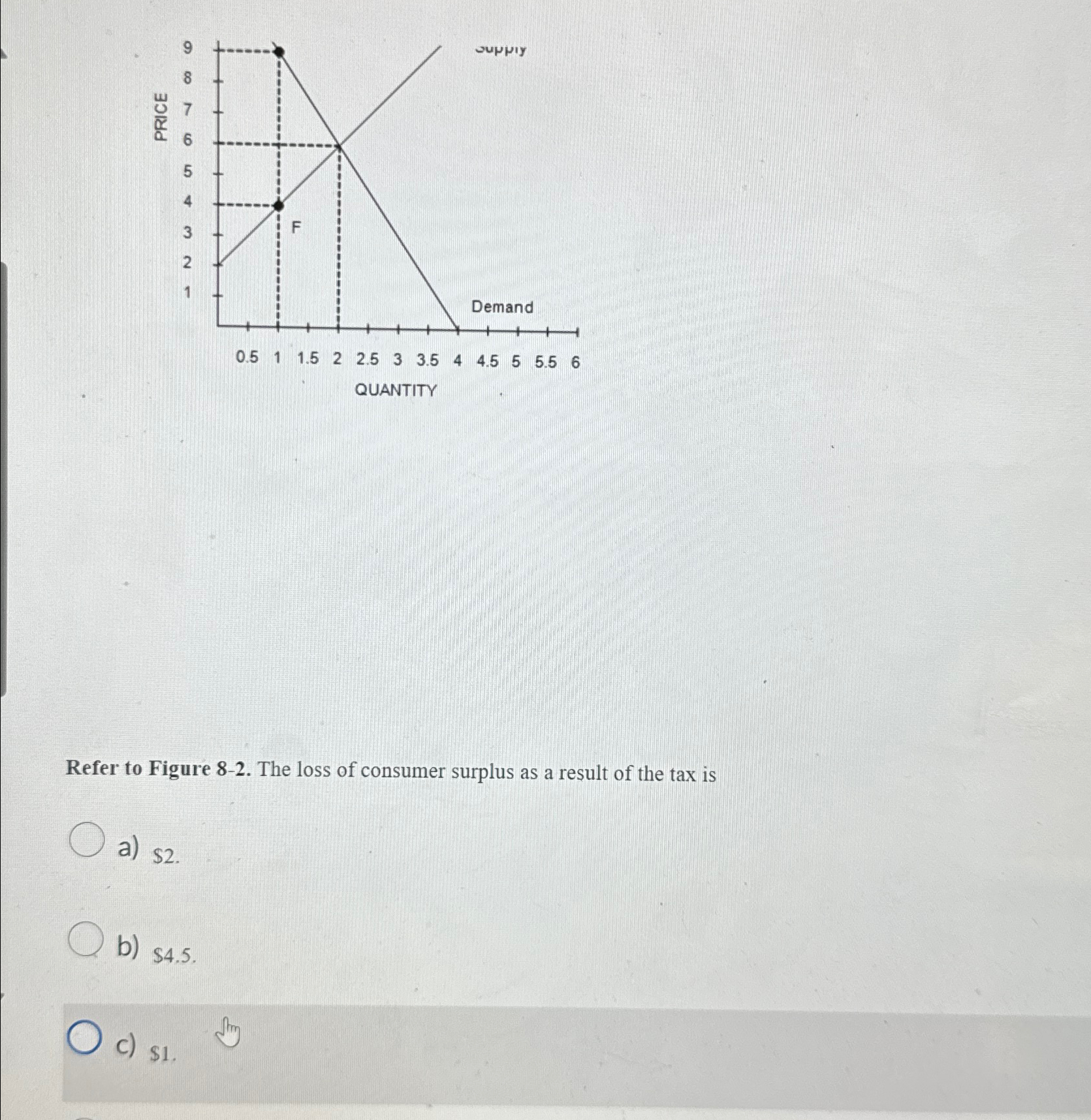 Solved Refer to Figure 8-2. ﻿The loss of consumer surplus as | Chegg.com