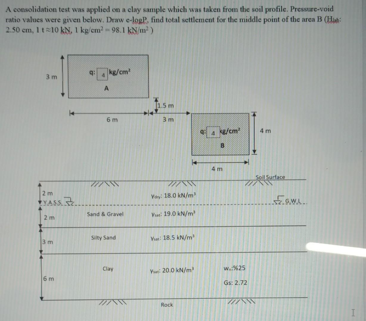Solved A consolidation test was applied on a clay sample | Chegg.com