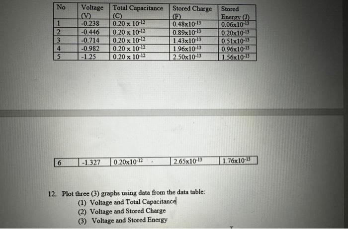 Solved Complete the 3 graphs using the data from the data | Chegg.com