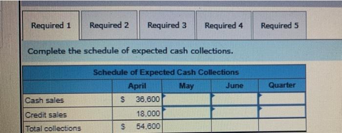 Solved Complete the cash budget. Note: Cash deficiency, | Chegg.com