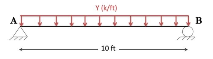 Solved Determine the type of support and the type of | Chegg.com
