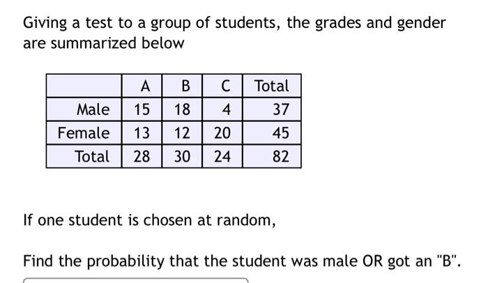 Solved Giving a test to a group of students, the grades and | Chegg.com