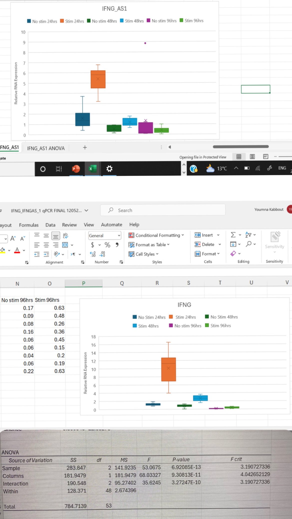 Solved You will analyse the results using the two-factor | Chegg.com