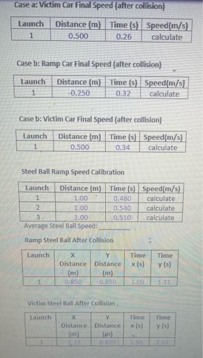Solved Mass Measurements Case a and Case b Ramp Car Speed | Chegg.com