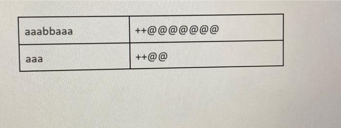 Solved 15. Additional Problem 7-11 Use JFLAP to create a | Chegg.com