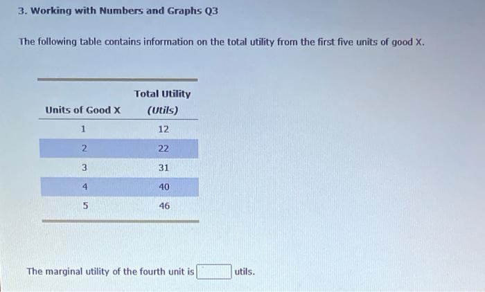 Solved 3. Working with Numbers and Graphs Q3 The following | Chegg.com