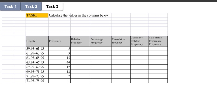 Solved Task 1 Task 2 Task 3 TASK: Use the data below to: 1 | Chegg.com