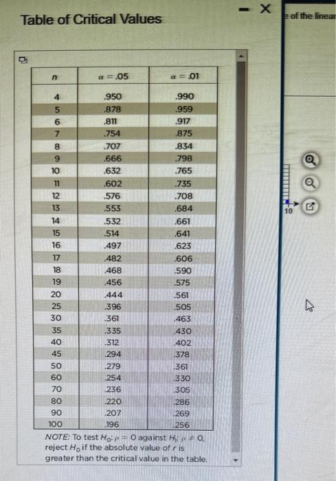 Solved Table of Critical Values of the lines Q) Q 104 | Chegg.com