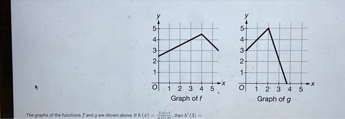 Solved y 5+ 4- 3- 2- 1- O 1 2 3 4 Graph of f The graphs of | Chegg.com
