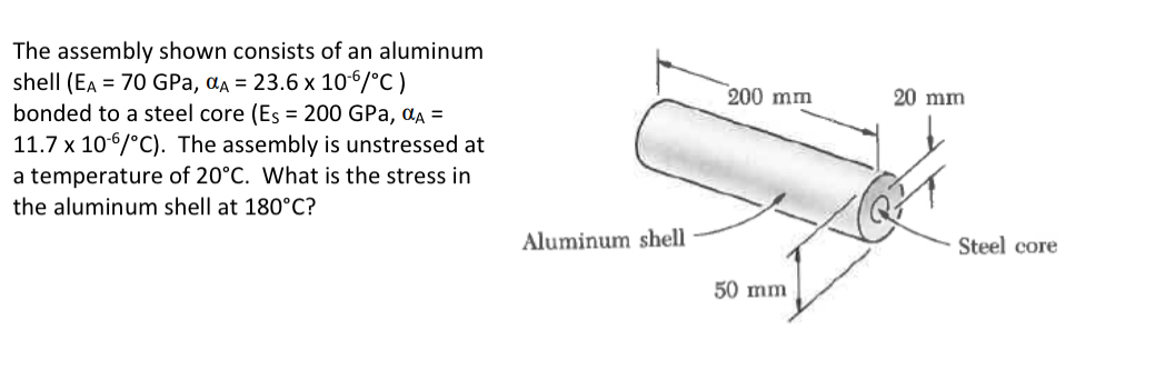 Solved The assembly shown consists of an aluminum shell ) | Chegg.com