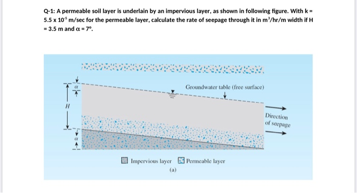 Solved Q-1: A permeable soil layer is underlain by an | Chegg.com