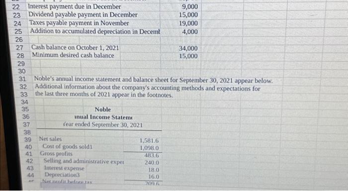a Using the information provided, construct a monthly | Chegg.com