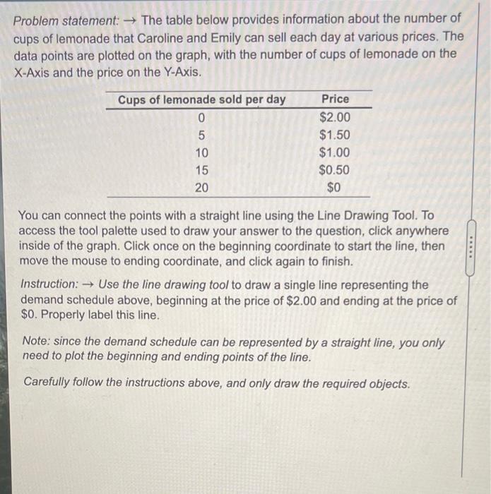 Solved Problem statement: The table below provides | Chegg.com