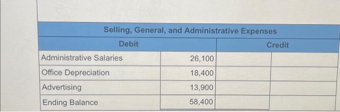 Solved Work in Process Inventory | Chegg.com