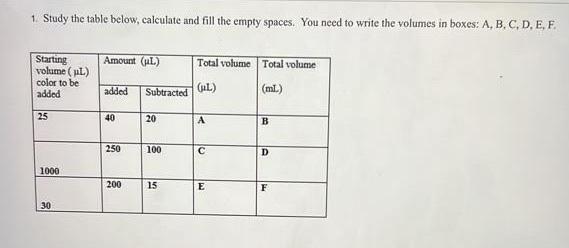 Solved 1. Study the table below, calculate and fill the | Chegg.com