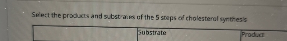 Solved Select the products and substrates of the 5 ﻿steps of | Chegg.com